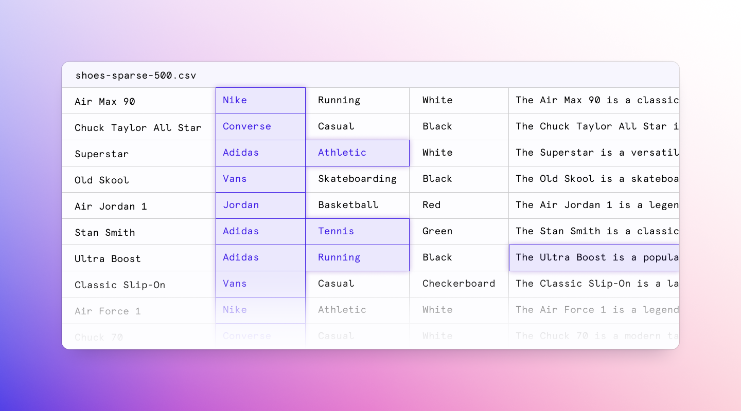 Filling in sparse tables with Gretel Navigator